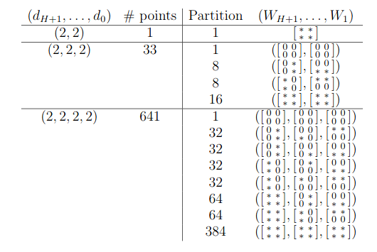 deep-linear-networks